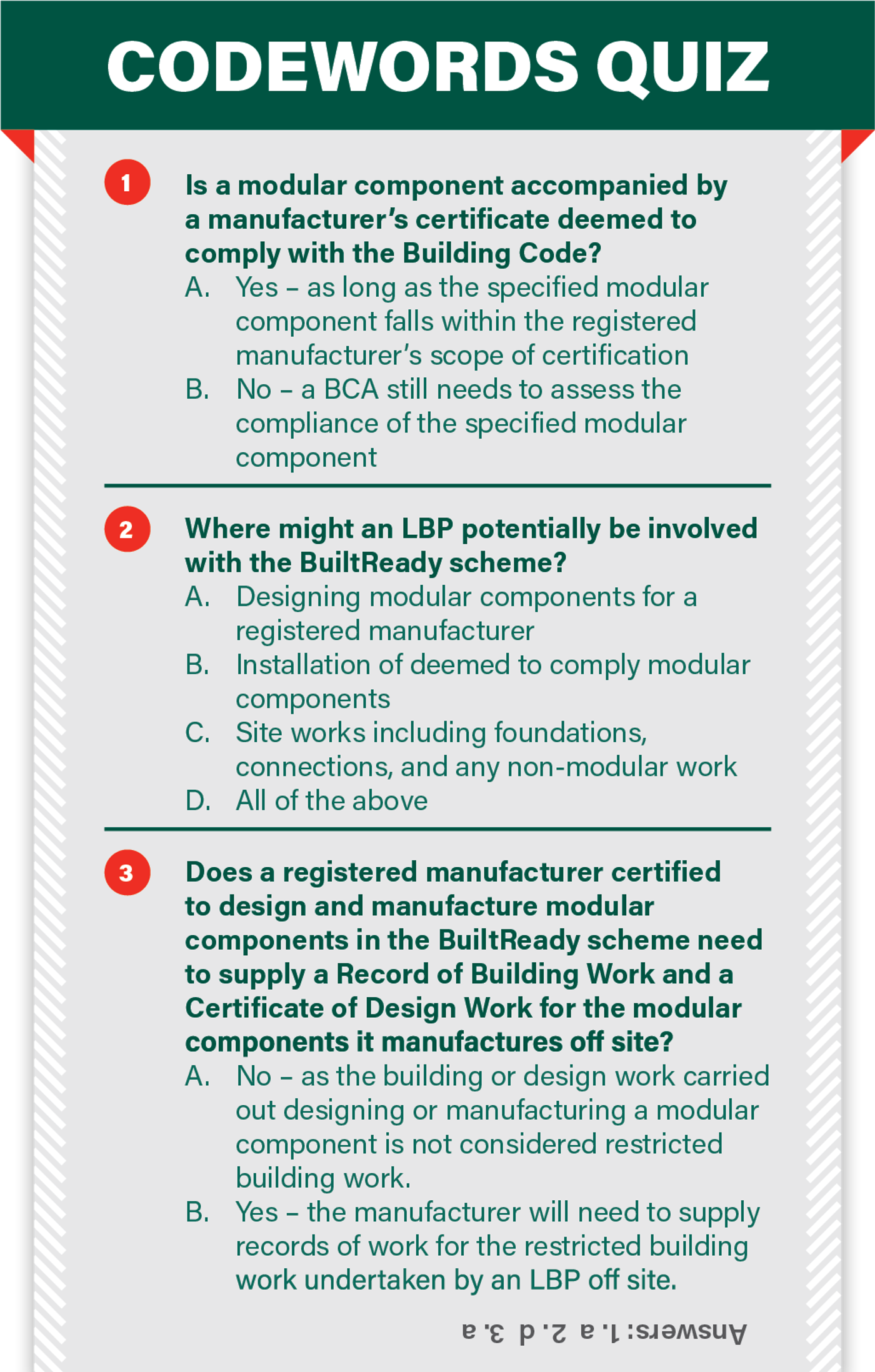 BuiltReady modular component manufacturer scheme